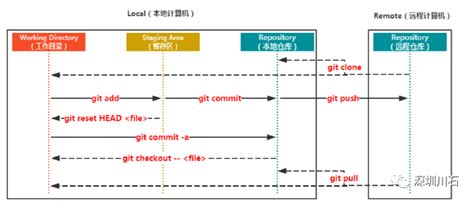 自动化测试持续集成git使用详解git实现测试持续集成 Csdn博客 自动化测试持续集成git使用详解git实现测试持续集成 Csdn博客
