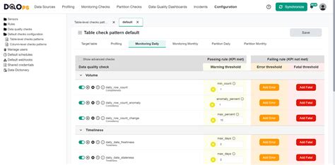 How To Detect Data Quality Issues With Data Observability