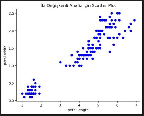 Pythonda Veri Yapıları Ve Kullanılan Metodlar By M E L S A Medium