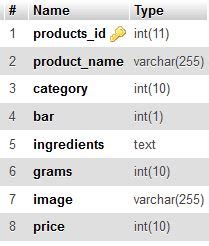 Mysql Unknown Column But The Column Exists Using Two Inner Joins Stack Overflow