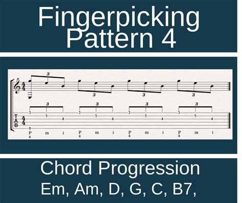 The Most Simple Fingerpicking Pattern For Beginners With Simple Chords
