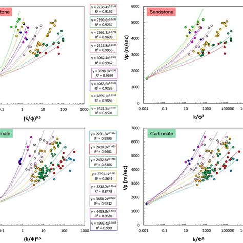 Nphi Rhob Cross Plot Color Figure Available Online Download