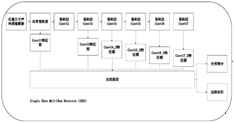 Sonar Target Detection Method Based On Ssd Eureka Patsnap