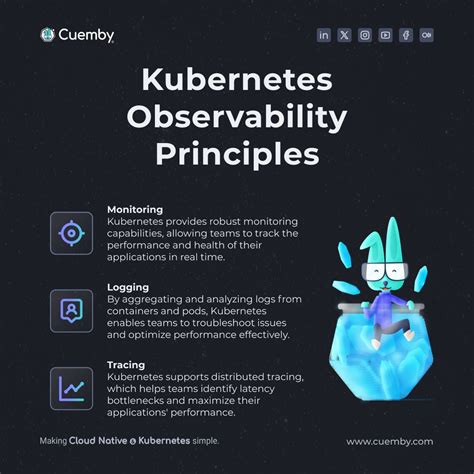Cuemby On Linkedin Kubernetes Observability Cloudnative Monitoring