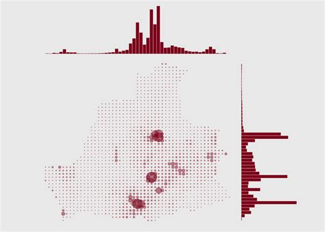 how to make a grid map with histograms in r with ggplot flowingdata