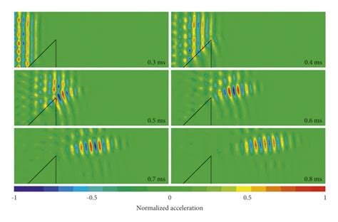 Experimentally Measured Acceleration Wavefield For Triangle Patch