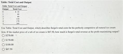 Solved Table Total Cost And Output Table Total Cost And Chegg