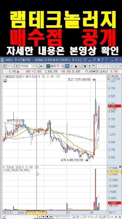 램테크놀러지 주가 세력 포착 됐다 자세한 내용은 본영상을 통해 확인하세요 램테크놀러지 램테크놀러지주가 램테크놀러지전망 램테크놀러지주가전망 Youtube