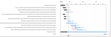Pgfgantt Gantt Chart Borders And Heading For Task List And Spacing In Lines Tex Latex