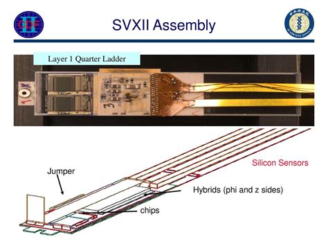 Status Of The Cdf Ii Silicon Tracking System Ppt Download