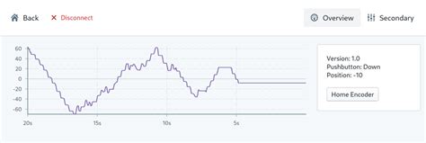 Interfacing With A Rotary Encoder Electric UI