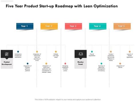 Lean Roadmap Slide Team