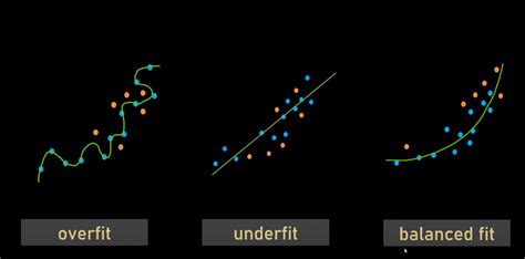 Core Machine Learning Concepts Part 4 Mastering Bias Variance