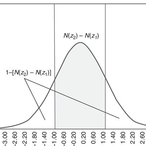 A Diagrammatic Representation Of Tracking Error As A 1 Standard