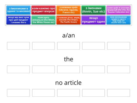 Articles Rules Group Sort