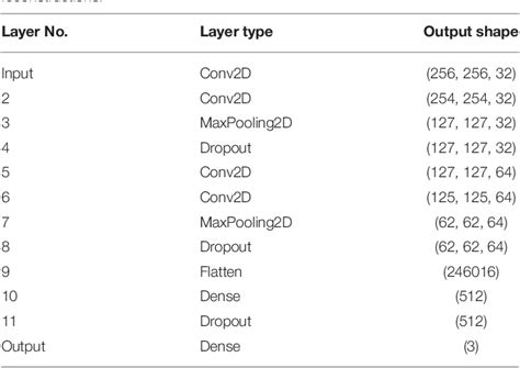Table 2 From Generative Adversarial Networks For Augmenting Training Data Of Microscopic Cell