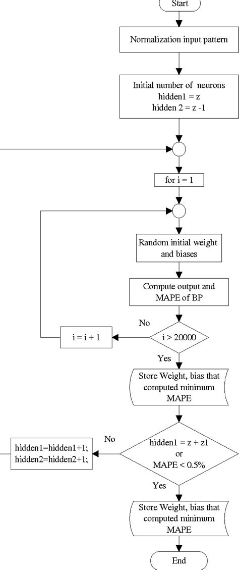 Figure 1 From Internal Fault Classification In Transformer Windings Using Combination Of
