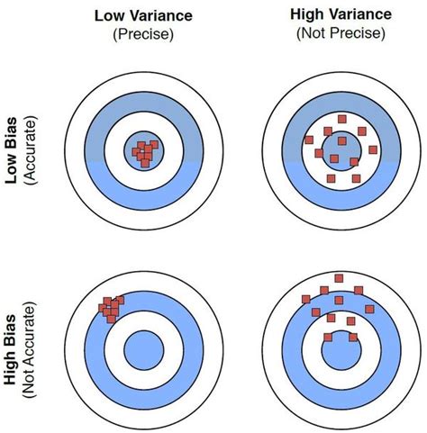 综述论文机器学习中的模型评价模型选择与算法选择 知乎