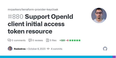 Ahmed Mohamed El Ahmar On Linkedin Support Openid Client Initial