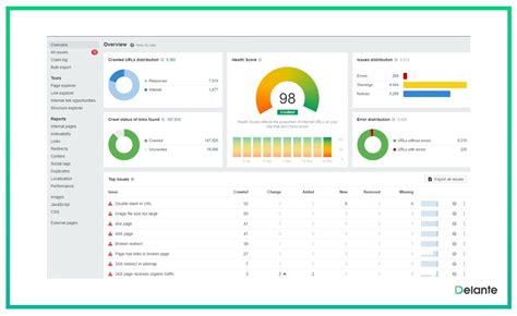 Automated Vs Manual Seo Audit Pros And Cons Seo Sem Agency Delante