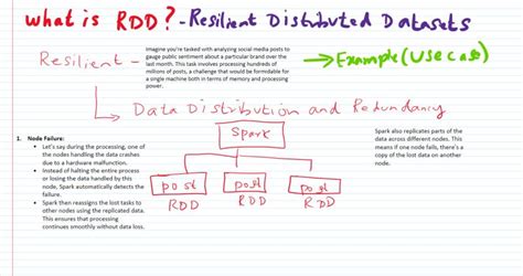Vengateswaran Arunachalam On Linkedin Spark Rdd Dataengineering