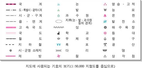 중학1학년 1단원지역과 사회탐구 간단요점정리 네이버 블로그