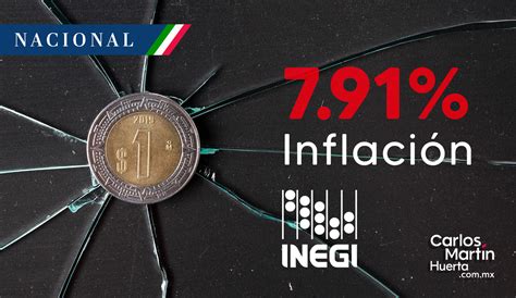 Porcentaje De Inflación En México 2025 Sabine Nadel