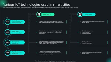 Unlocking Potential Iots Application Various Iot Technologies Used In