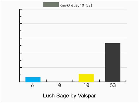 Valspar Lush Sage 5003 2B Vs Benjamin Moore Secret Path CSP 800 Vs
