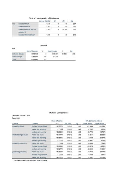 Anava Pdf Analysis Of Variance Inference