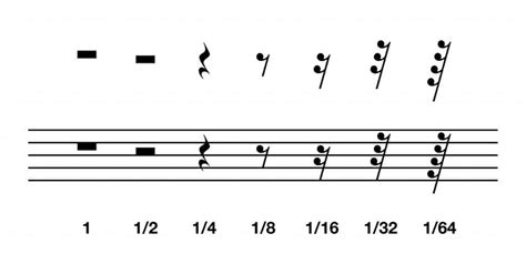 How To Read Sheet Music What Are Music Notes And Rest Vrogue Co