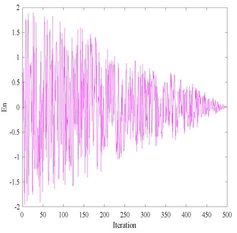 Mixed Strategy Harris Hawk Optimization Algorithm For Uav Path Planning And Engineering Applications