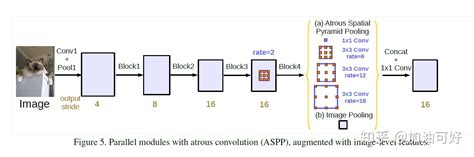 DeepLab V 论文笔记 知乎