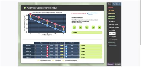 [solved] With Countercurrent Flow Diffusion Happened In All Regions Of The Course Hero