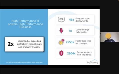 Mubashir H On Linkedin Devops Devops Techlearning Continuousdelivery