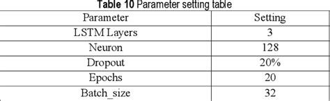 Table 10 From Short Time Prediction Of Urban Rail Transit Passenger Flow Semantic Scholar