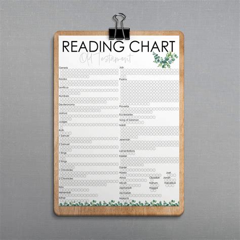 Old Testament Reading Chart Bible Floral Come Follow Me 2026 Etsy