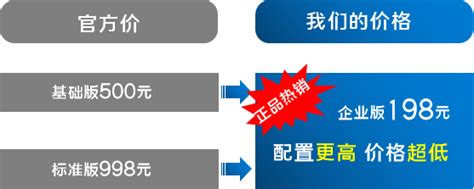 云速成美站信息技术服务中心 产品价格