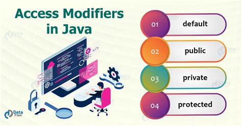 Explore Access Modifiers In Java For Enhanced Programming Skills