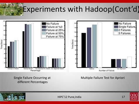 Ppt Fault Tolerant Parallel Data Intensive Algorithms Powerpoint Presentation Id3733996