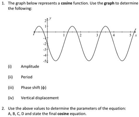 Solved The Graph Below Represents Cosine Function Use The Graph To