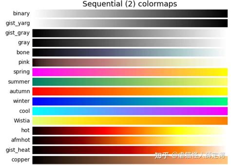 Matplotlib 根据数值大小调整散点图颜色 知乎