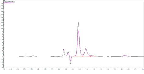 Figure 11 From Concepts For New Rapid Simple Hplc Method For Quantification Of Fosfomycin
