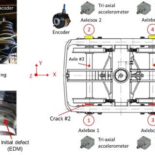 Experimental Set Up Position Of Sensors Download Scientific Diagram