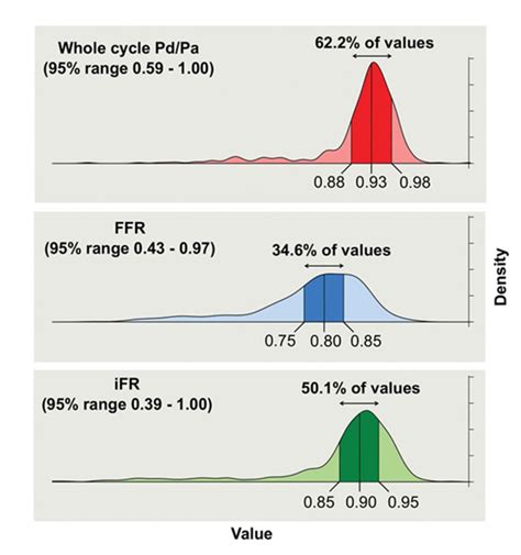 Epicardial Assessment With Ffr And Rfr And Ppg Abbott