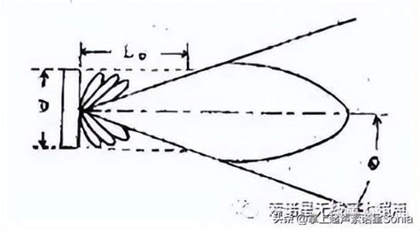 超声基础知识 知乎