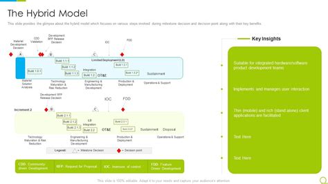 Agile Rfp The Hybrid Model Ppt Summary Templates Pdf