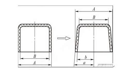 Draft Angle For Injection Molding Explained Fow Mould