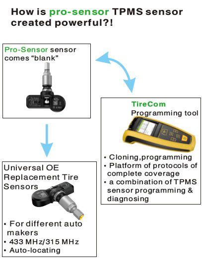 AUZONE Pro Sensor MHZ MHZ Universal TPMS Sensor The Same As Autel MX Sensor