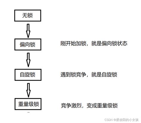 多线程——进阶 Csdn博客